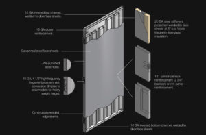 Commercial - Custom Doors Corp