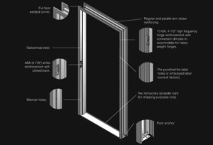 Commercial - Custom Doors Corp